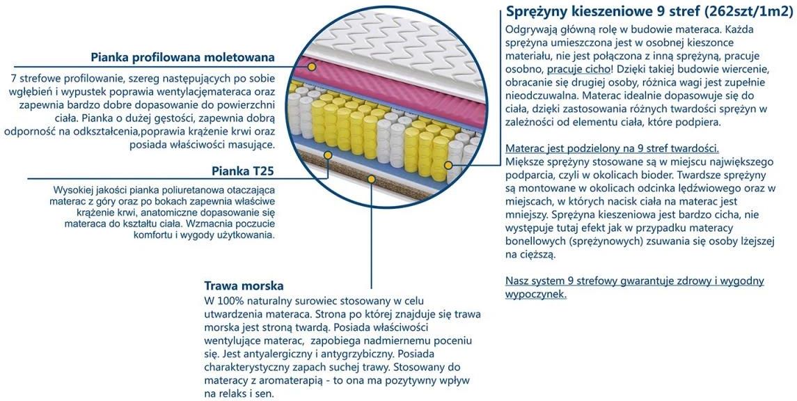 Materac Sweetsen Mediolan Molet Trawa 120x135 - Opinie i atrakcyjne ...