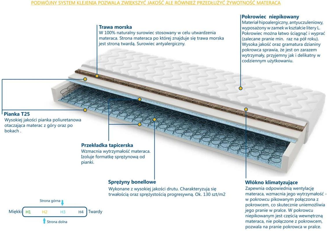 Materac Sweetsen Modena Trawa 140x215 - Opinie i atrakcyjne ceny na ...