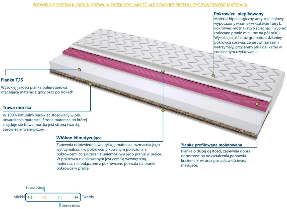 Materac Sweetsen Padwa Molet Trawa 105x185 - Opinie i atrakcyjne ceny ...