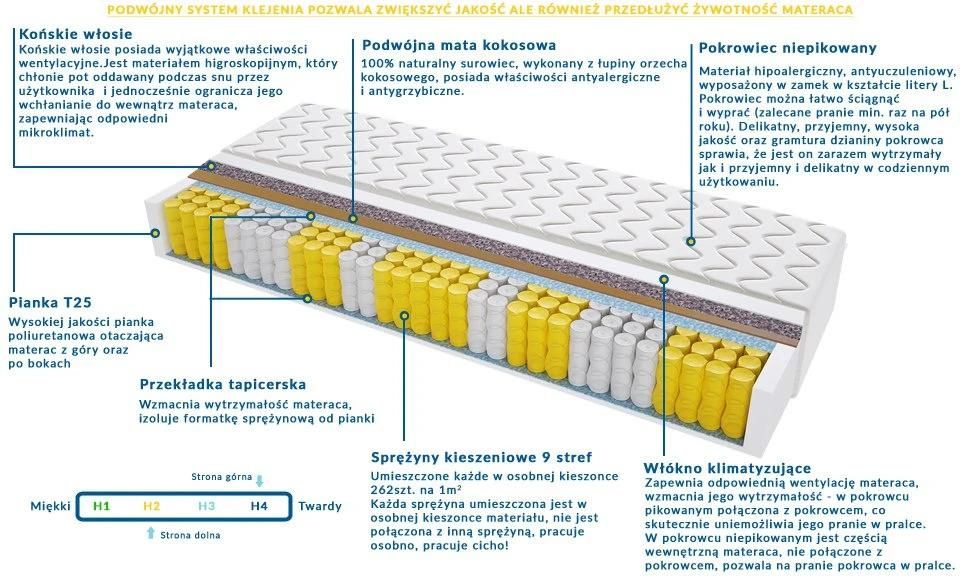 Materac Sweetsen MALAGA 85x130 - Opinie i atrakcyjne ceny na Ceneo.pl