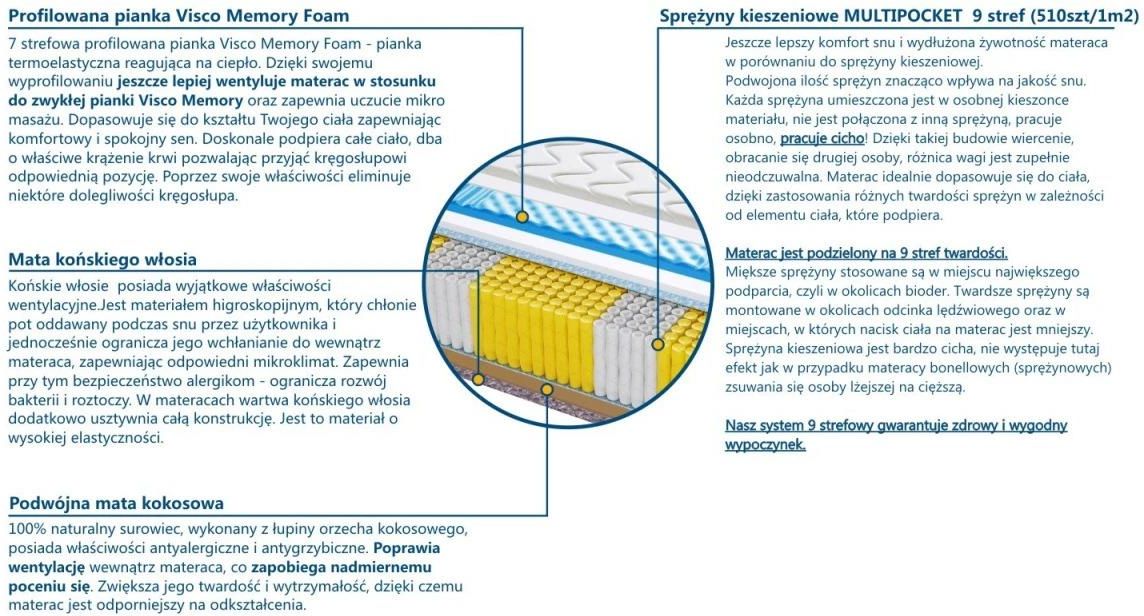 Materac Sweetsen AMSTERDAM MULTIPOCKET VISCO MOLET 130x140 Sprężynowe ...
