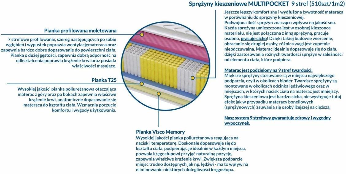 Materac Sweetsen DALLAS MOLET 110x190 - Opinie i atrakcyjne ceny na ...