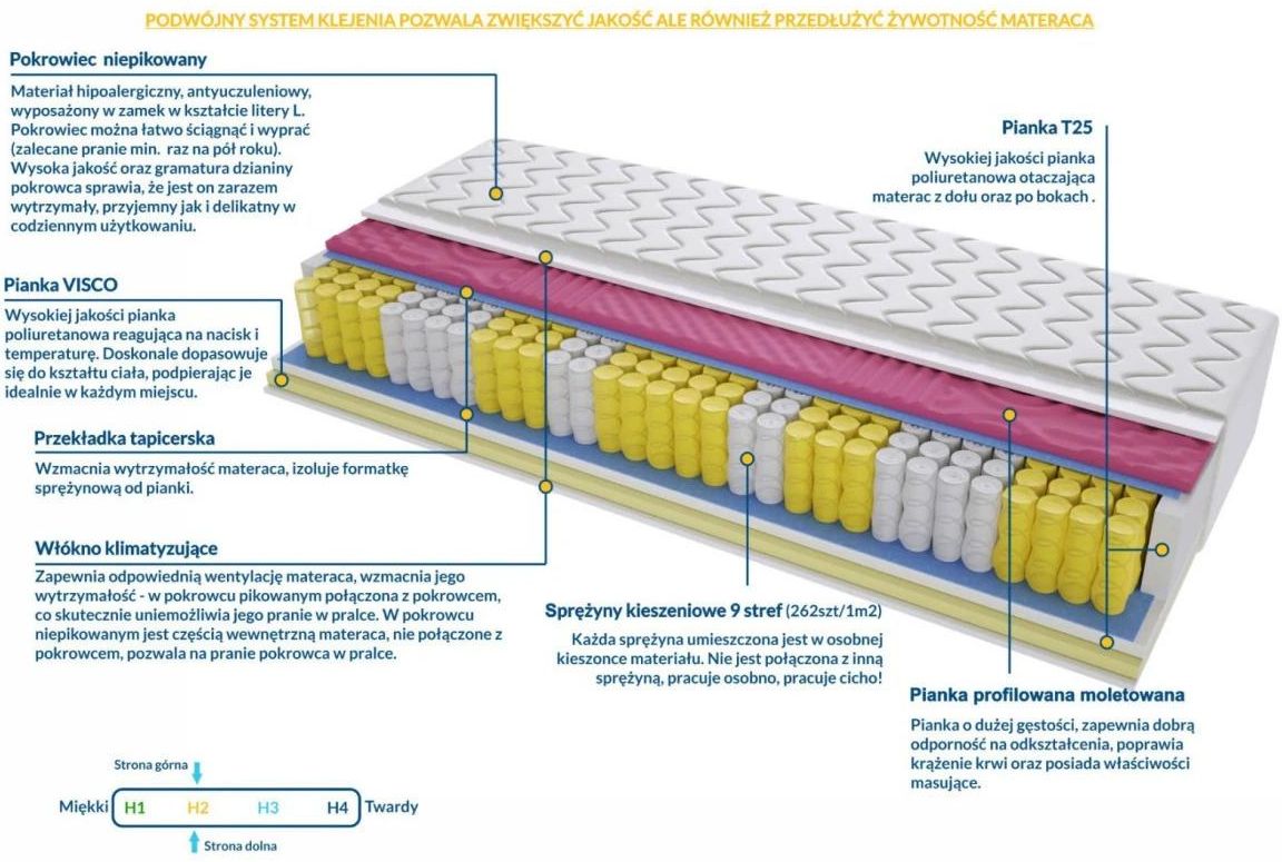 Materac Sweetsen DALLAS MOLET 110x190 - Opinie i atrakcyjne ceny na ...