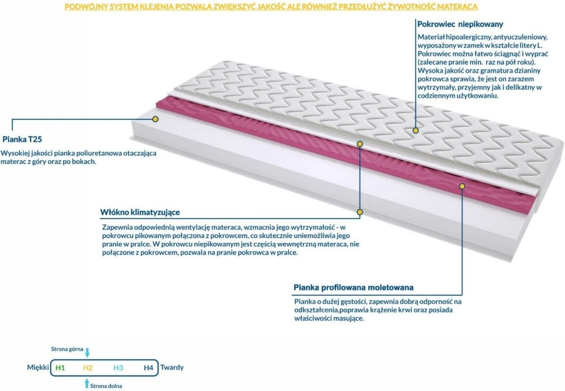 Materac Sweetsen PRATO MOLET 160x170 - Opinie i atrakcyjne ceny na Ceneo.pl