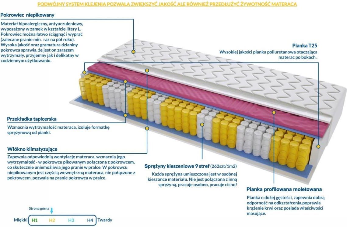 Materac Sweetsen BOLONIA MOLET 60x235 - Opinie i atrakcyjne ceny na ...