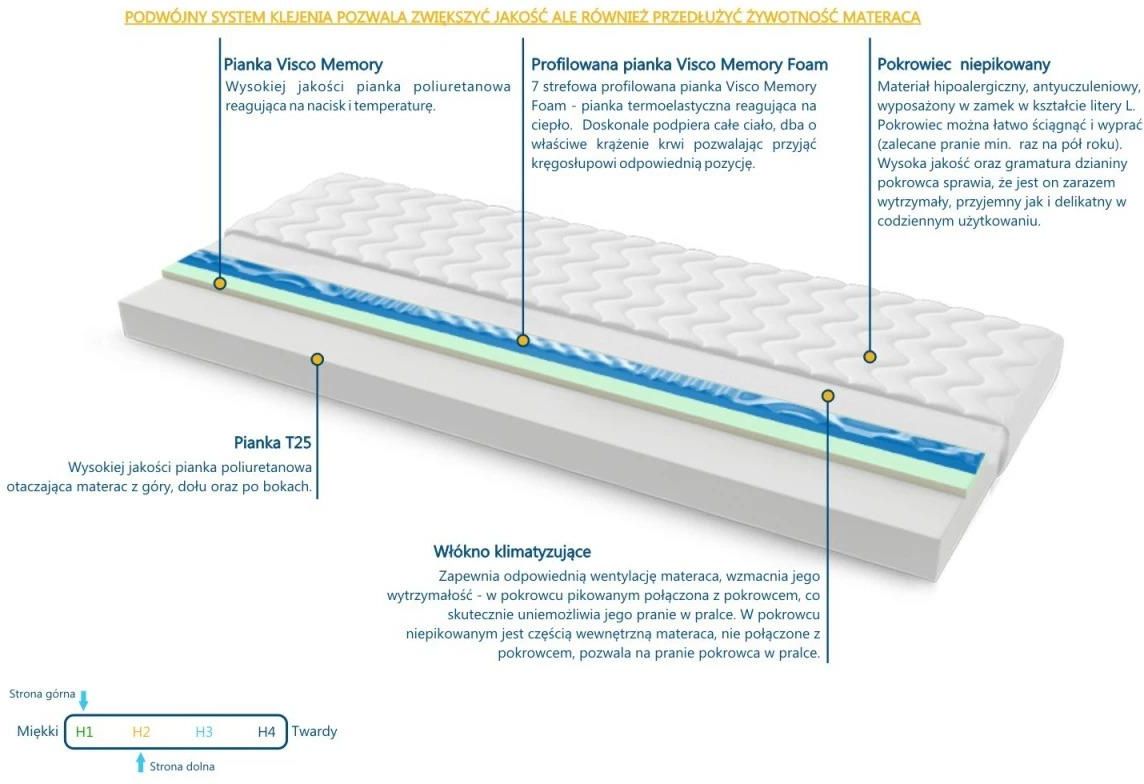 Materac Sweetsen TUNEZJA VISCO MOLET 65x140 - Opinie i atrakcyjne ceny ...
