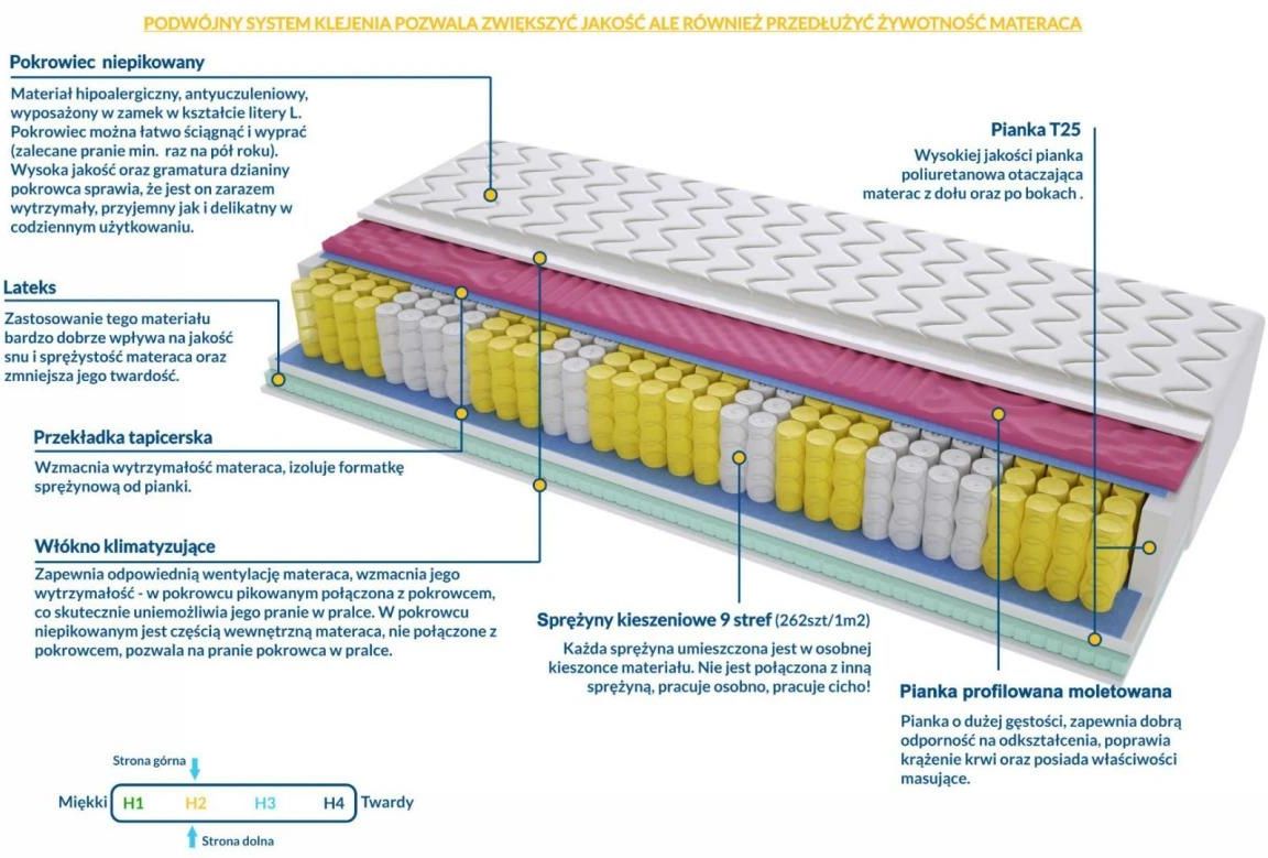 Materac Sweetsen CHICAGO MOLET 90x200 - Opinie i atrakcyjne ceny na ...
