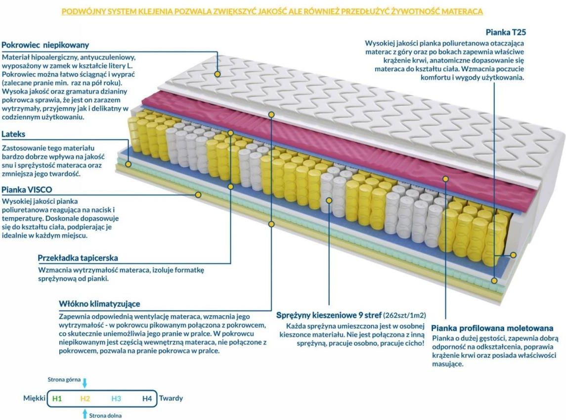 Materac Sweetsen IDA MOLET 100x150 - Opinie i atrakcyjne ceny na Ceneo.pl