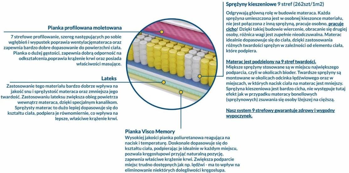 Materac Sweetsen IDA MOLET 100x150 - Opinie i atrakcyjne ceny na Ceneo.pl