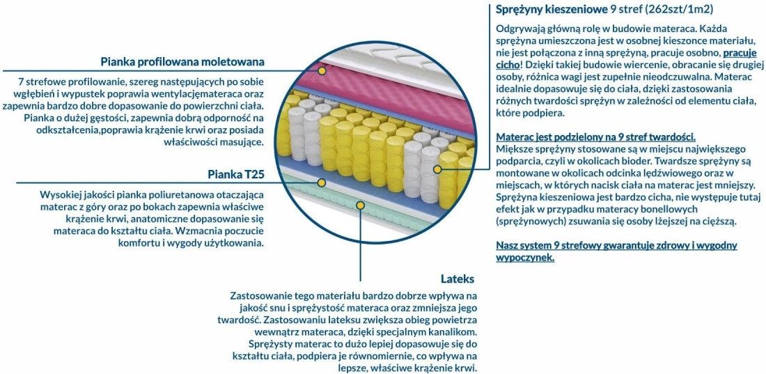 Materac Sweetsen CHICAGO MOLET 110x155 - Opinie i atrakcyjne ceny na ...