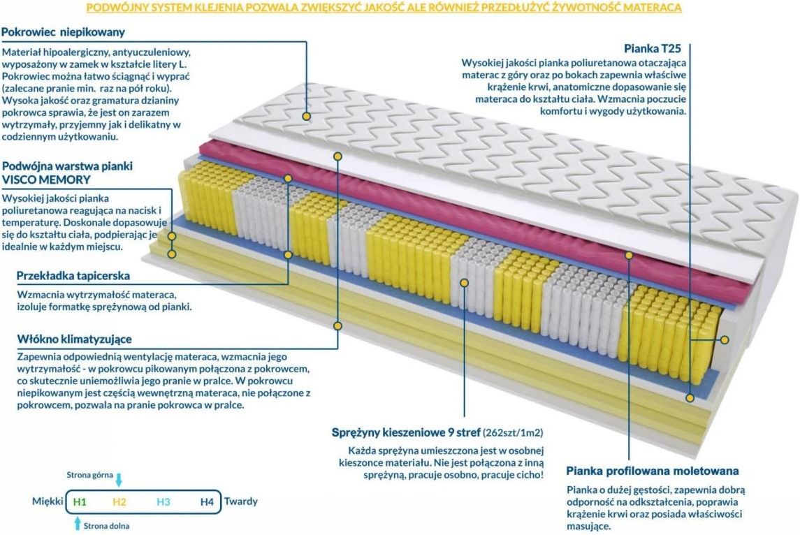 Materac Sweetsen ZEUS MOLET MULTIPOCKET 100x150 Sprężynowe kieszeniowe ...