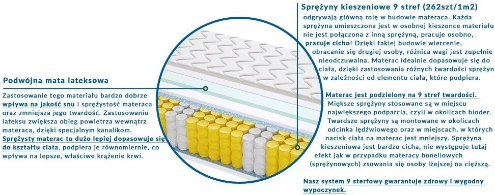 Materac Sweetsen BADALONA 125x140 - Opinie i atrakcyjne ceny na Ceneo.pl