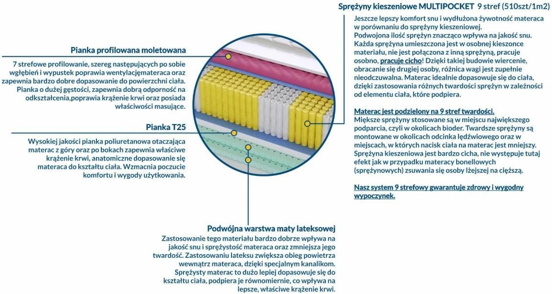 Materac Sweetsen BADALONA MOLET MULTIPOCKET 85x125 Sprężynowe ...