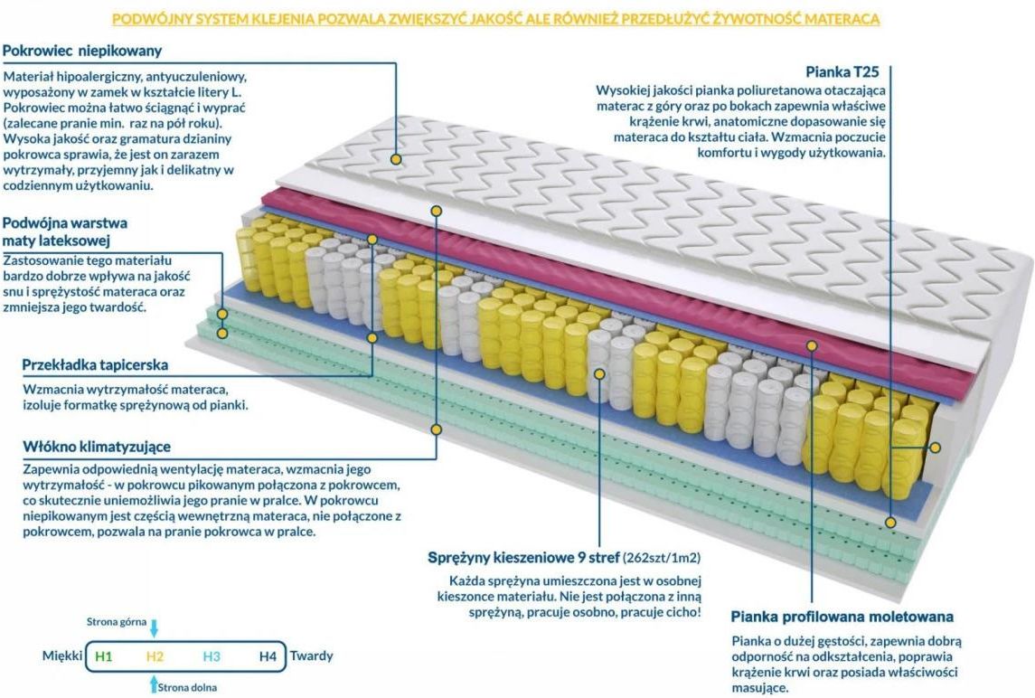 Materac Sweetsen BADALONA MOLET 85x140 - Opinie i atrakcyjne ceny na ...