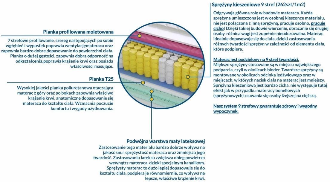 Materac Sweetsen BADALONA MOLET 85x140 - Opinie i atrakcyjne ceny na ...