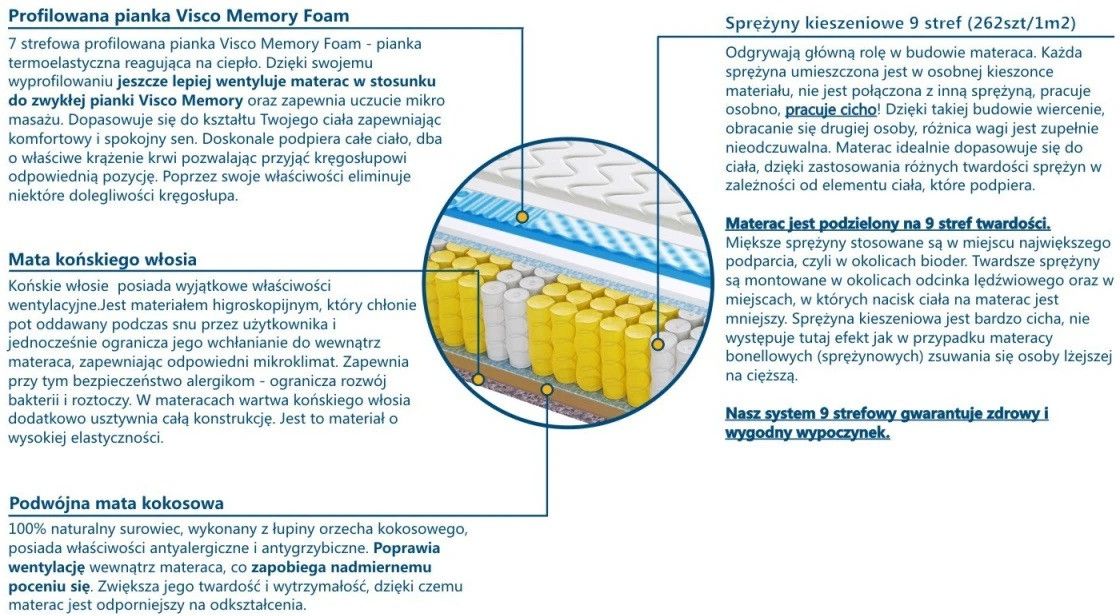 Materac Sweetsen AMSTERDAM VISCO MOLET 120x150 - Opinie i atrakcyjne ...