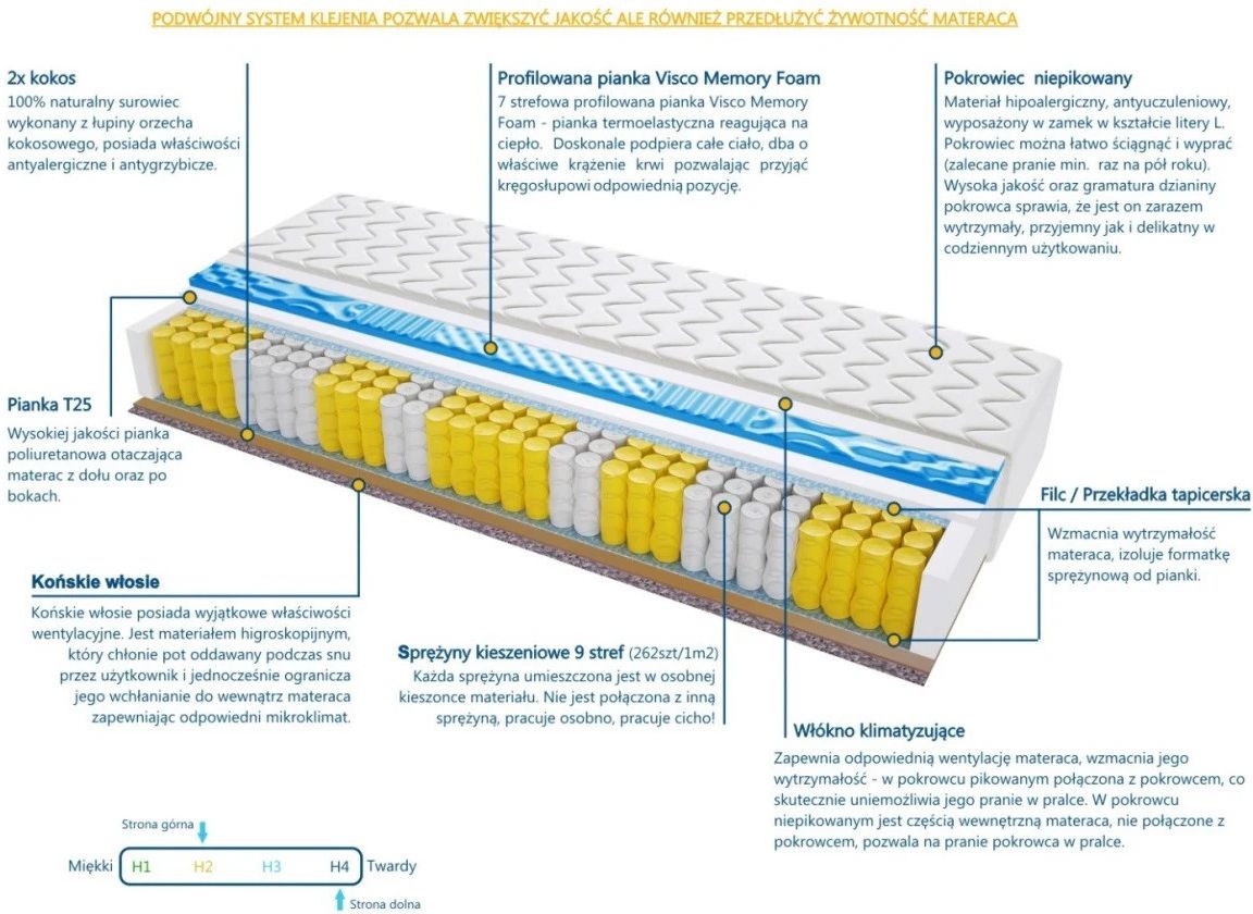 Materac Sweetsen AMSTERDAM VISCO MOLET 120x150 - Opinie i atrakcyjne ...