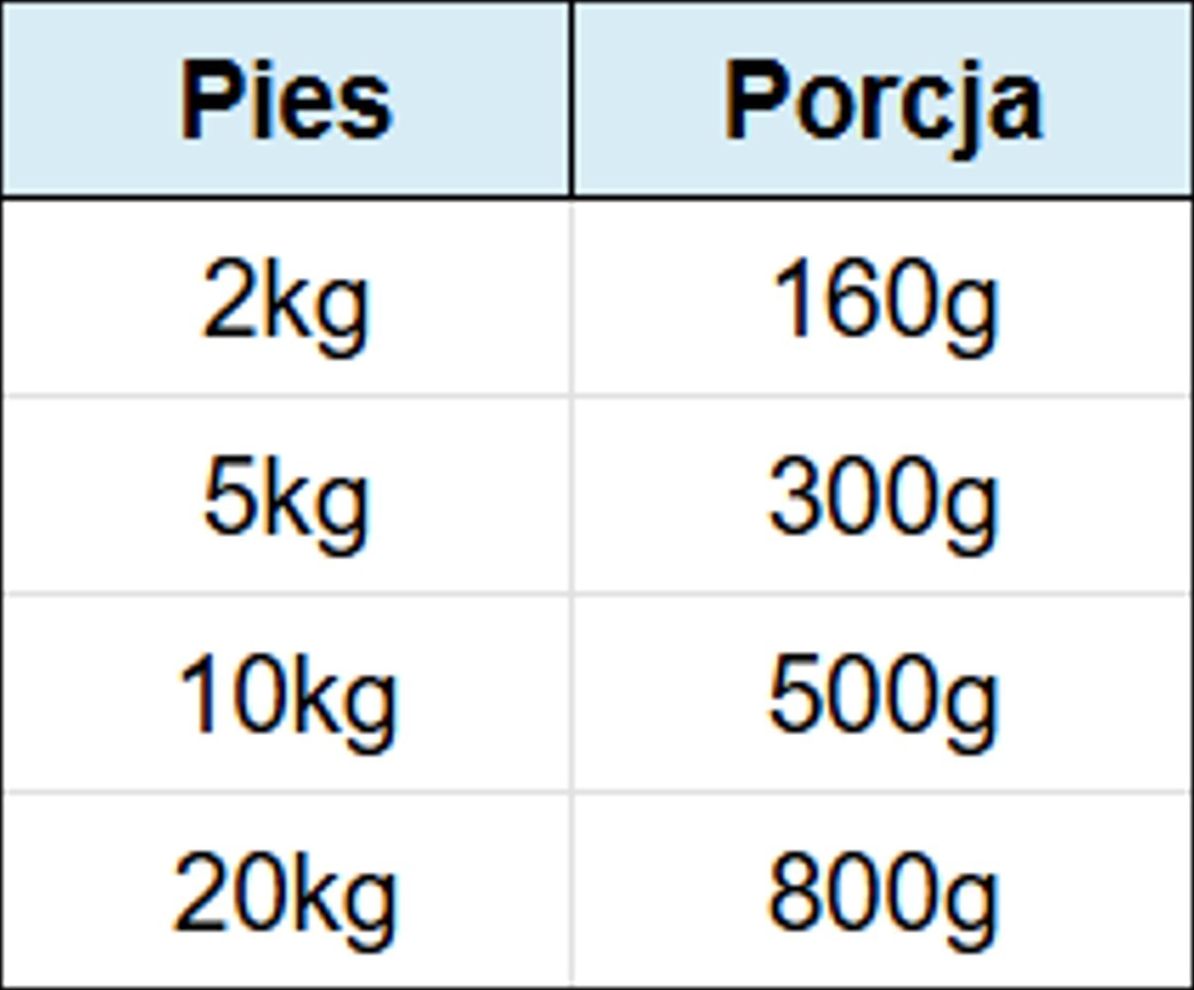 Karma Baskerville Super Premium Mokra Karma Dla Psa Adult Wołowina ...