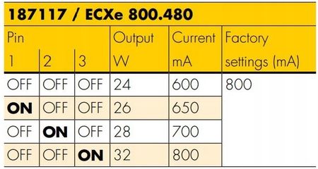 Zasilacz LED Vossloh 800mA 32W (ECXE800480) - Opinie i atrakcyjne ceny ...