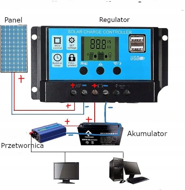 Zestaw Solarny Panel Słoneczny 140W Z Turbiną Wiatrową 100W Off-Grid ...