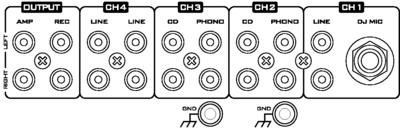 Mikser DJ IMG Stage Line MPX-300/SW - Ceny i opinie - Ceneo.pl