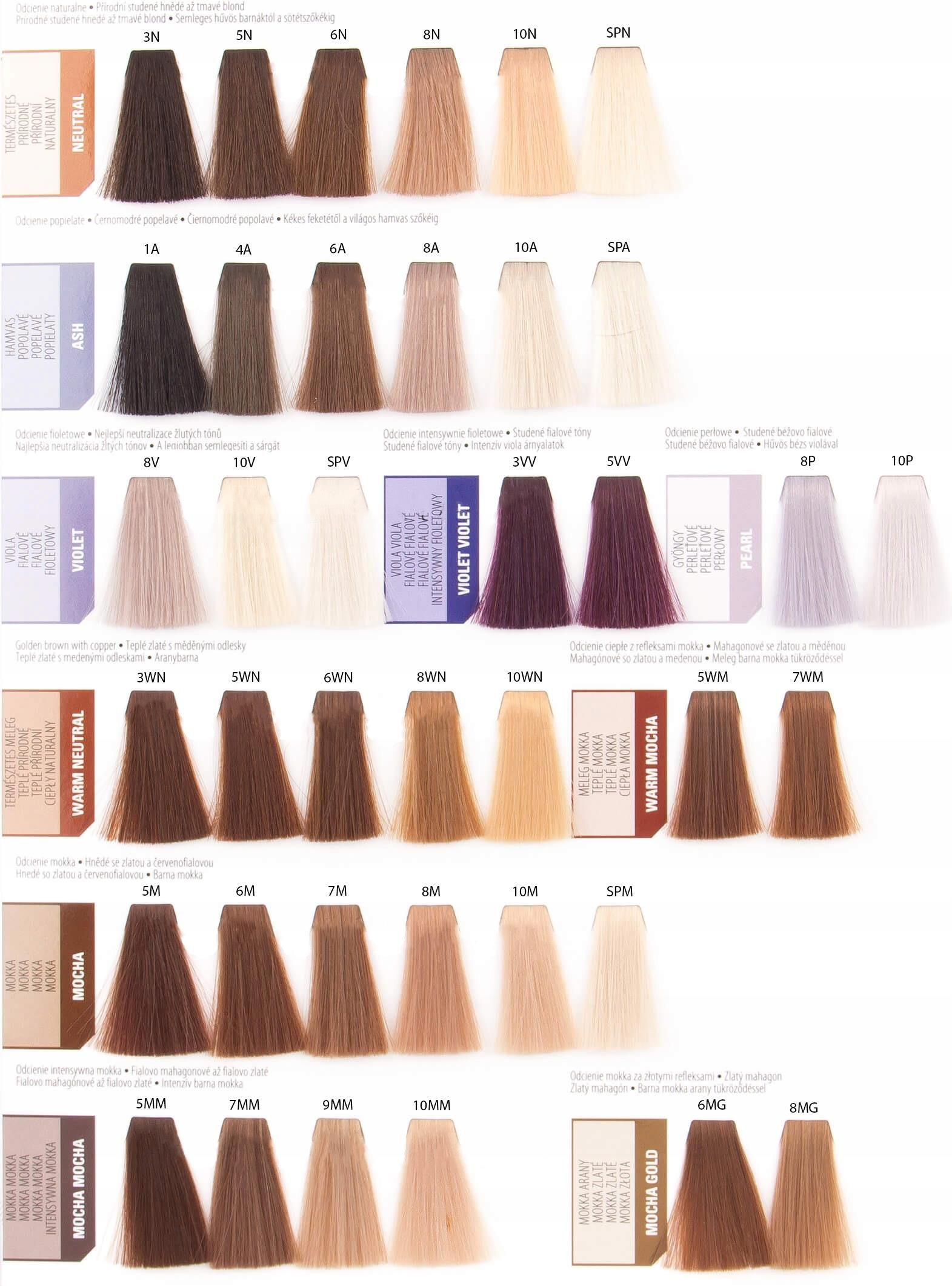 Matrix Color Sync 90ml Farba Do W os w 10A Opinie I Ceny Na Ceneo pl Matrix Color Sync 90ml Farba Do W os w 10A Opinie I Ceny Na Ceneo pl
