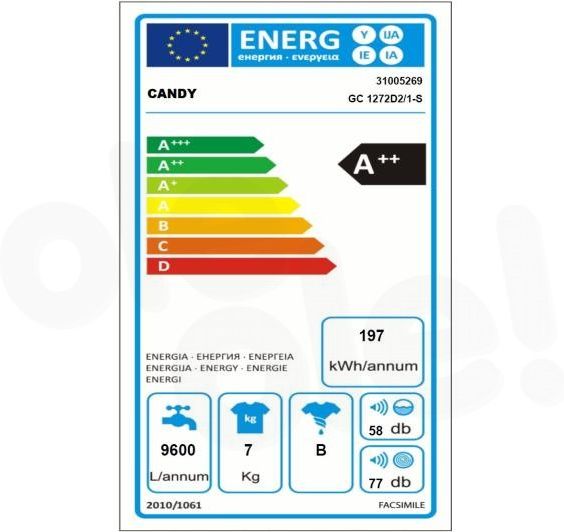 Pralka Candy GC 1272 D2 - Opinie i ceny na Ceneo.pl