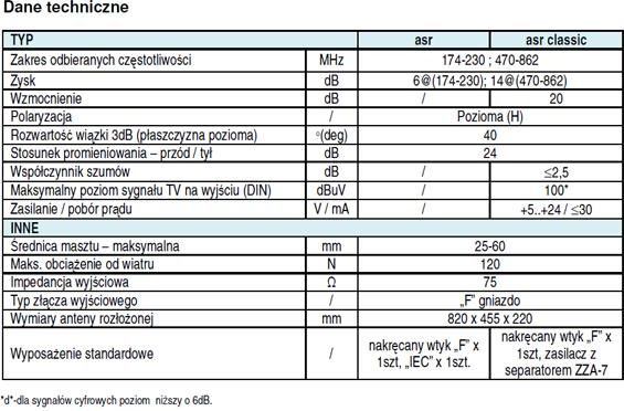 Telmor ASR pasywna - Opinie i ceny na Ceneo.pl