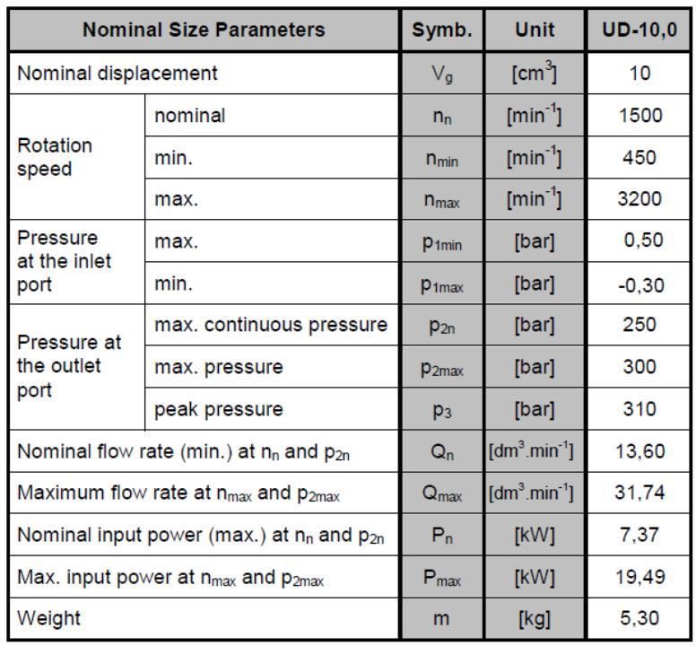 Jihostroj 01539281 Pompa Hydrauliczna Zębata Ud 10L (Objętość Geometryczna: 10 Cm³, Maksymalna ...