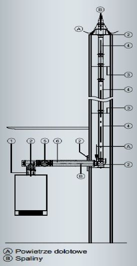 Viessmann Zestaw Bazowy W Szacht 80/125 [7142128] - opinie i ceny na Ceneo.pl