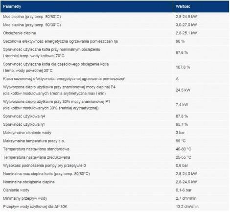 Kocioł grzewczy Termet Ecocondens Solid 25 Wkd2901000000 - Opinie i ...