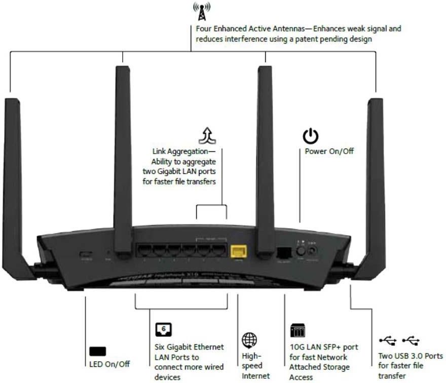 Router NETGEAR AD7200 WIFI (R9000100EUS) - Opinie i ceny na Ceneo.pl