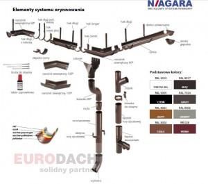 Rynna Pruszyński Niagara rynna 125/90 L=2m - Opinie i ceny na Ceneo.pl