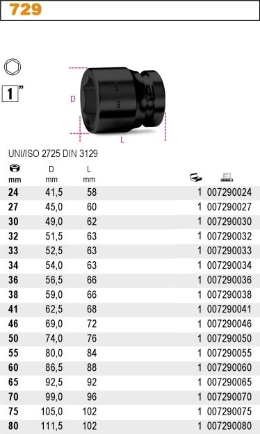Beta Nasadka 729-24 - Opinie i ceny na Ceneo.pl