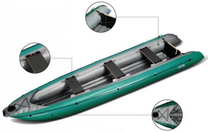 Gumotex Kanadyjka Z Pawężą Ruby Ciemnozielony Szary - Ceny i opinie ...