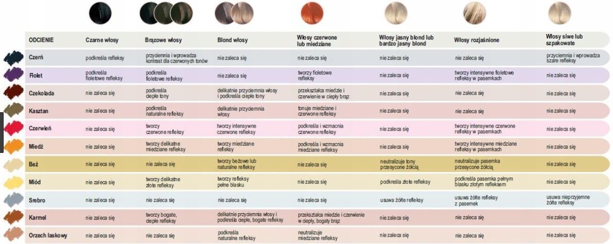 Kemon Yo Cond Beige Preparat Koloryzujący Beż 150ml - Opinie i ceny na ...