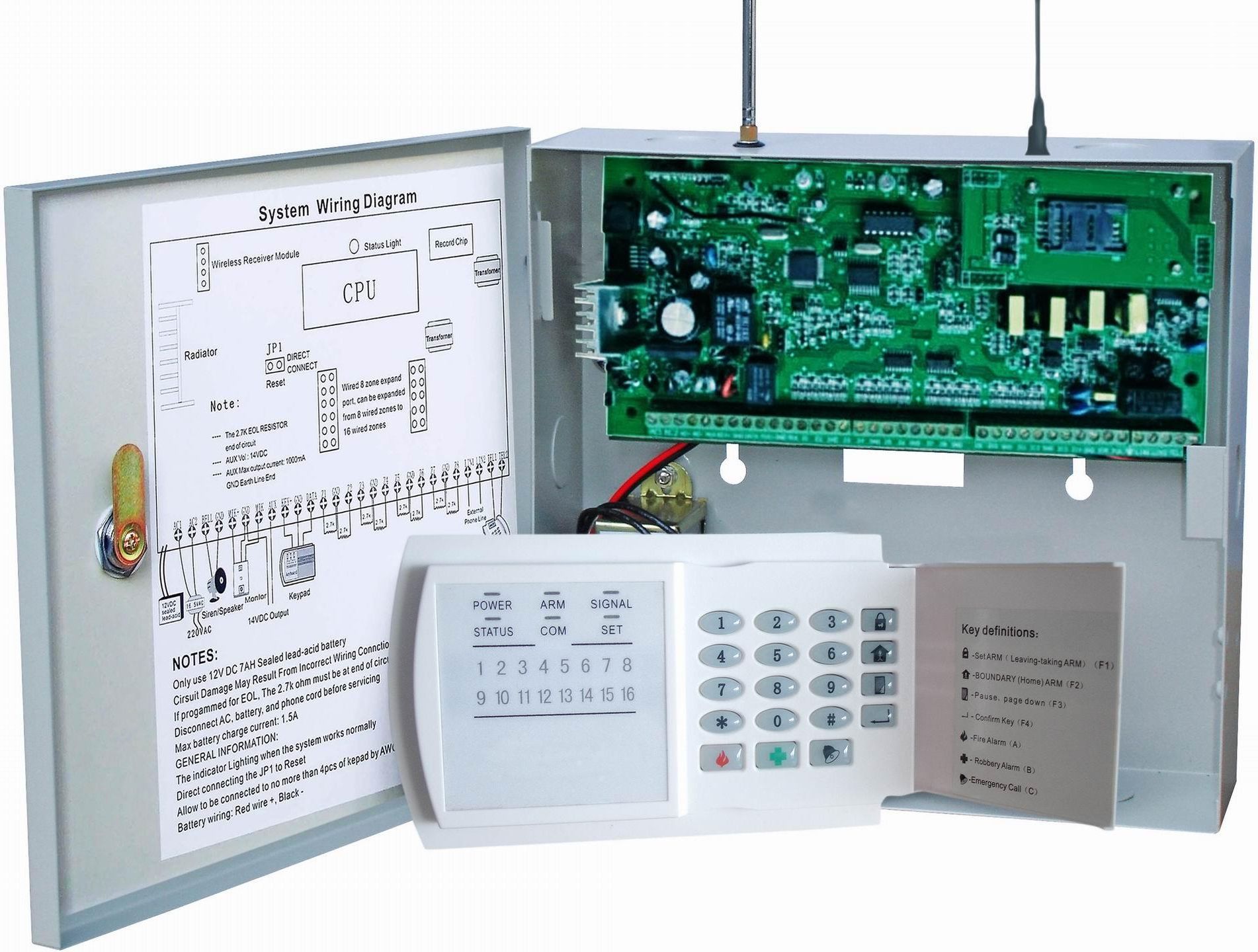 Zestaw alarmowy LINBOX Alarm przewodowo-bezprzewodowy GSM 86 - Opinie i ...