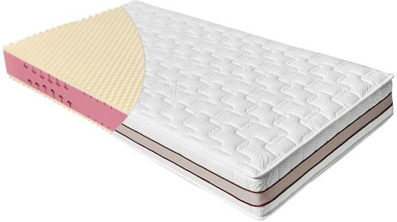 Materac Relaks Dynamic Platinum 160X200 H3 - Materace H3 Piankowe ...