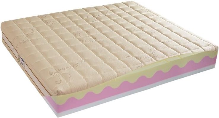 Materac Mollyflex Polionda Waterlily 160X200 - Materace H3 Piankowe - Opinie i atrakcyjne ceny ...