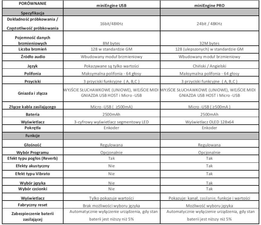 Midiplus Miniengine Pro (24883) - Ceny i opinie - Ceneo.pl