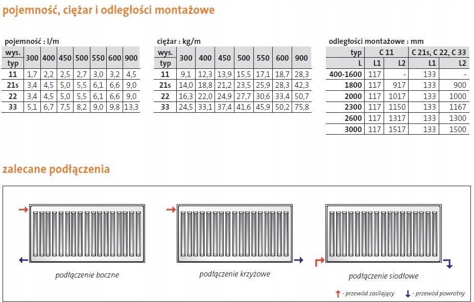Grzejnik pokojowy Purmo Compact C22 300x400 - Opinie i ceny na Ceneo.pl