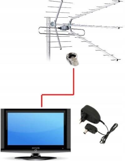 Libox DVB-T Combo LB2100 - Opinie i ceny na Ceneo.pl