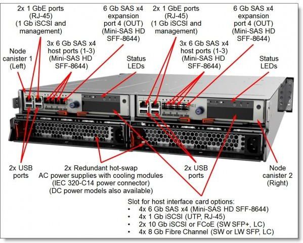 Ibm Karta Rozszerzeń 4X Fc 8Gb Dla Svc 2145-Ah10 - opinie i ceny na ...