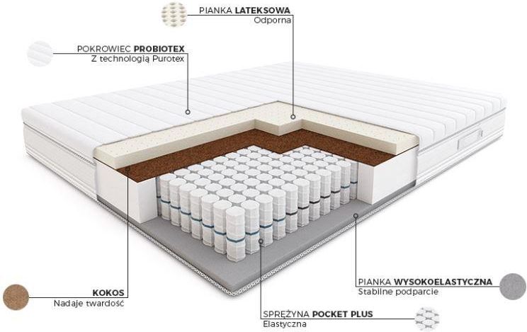Materac Hilding Lambada 80X200 - Materace H3 Lateksowe, Sprężynowe ...