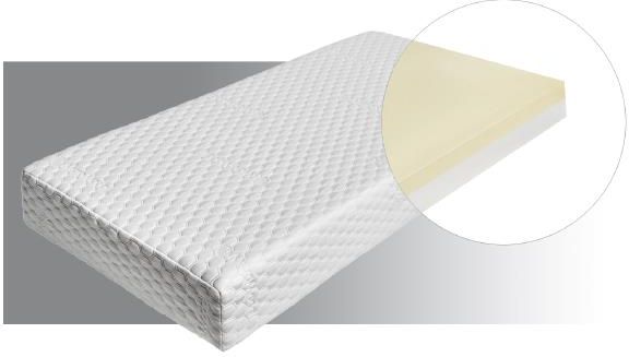 Materac Relaks Materac Memo Platinum Termoelastyczny 180X200 Cm ...