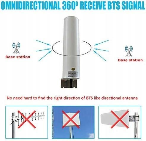 Qoltec Antena 4G LTE 30dBi (57014) - opinie i ceny na Ceneo.pl