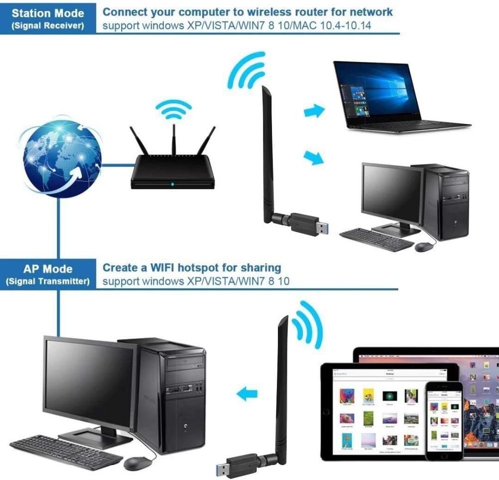 Antena Wi-Fi AliExpress MTK7601 bezprzewodowy antena wifi na usb sieci ...