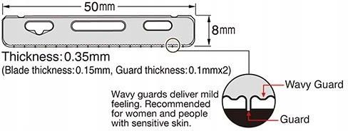 Feather SoftGuard Japońskie Ostrza 15szt. - Opinie i ceny na Ceneo.pl
