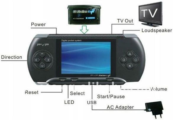 PVP Digital Pocket System Czarna - Ceny i opinie - Ceneo.pl