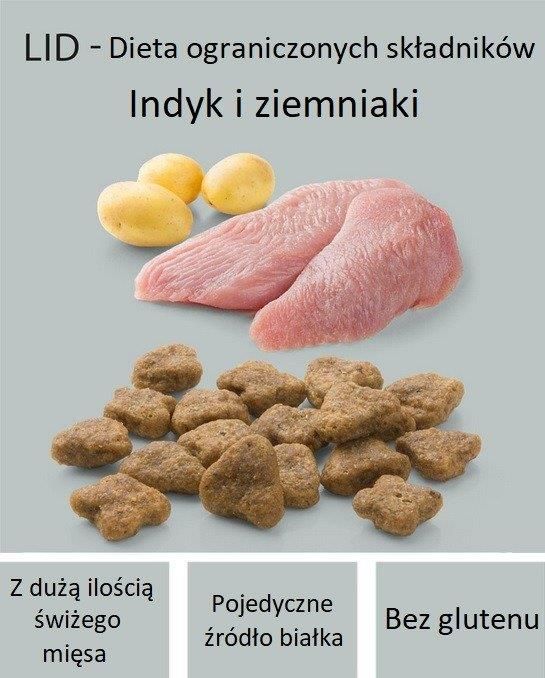 Karma Mera Pure Sensitive Mini Fresh Meat Indyk I Ziemniaki 4Kg - Ceny ...